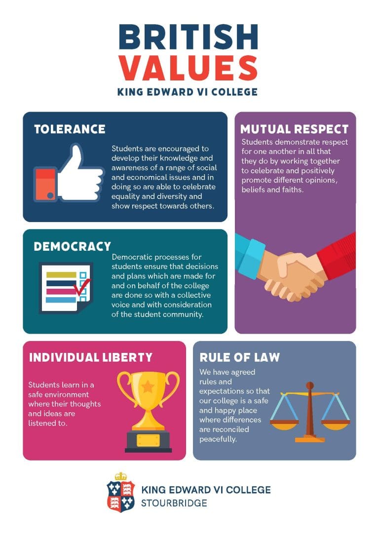 British Values - King Edwards VI College